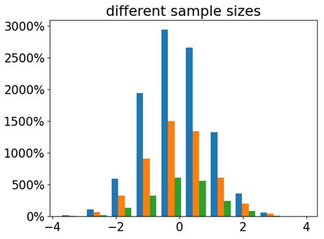 Customization How To Customize Y Axis Ticks In Percentage In Multi Histograms Stack Overflow