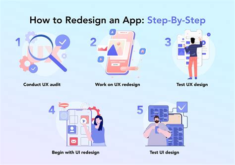 how to redesign an app step by step guide