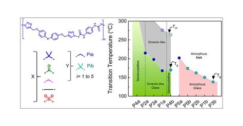nevil patel on linkedin molecular level control of thermal and morphological transitions in…