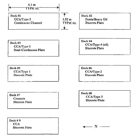 Schematic Of Deck Layout Download Scientific Diagram