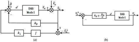 Applied Sciences Free Full Text Genetic Algorithm Driven Parameter Optimization Of Three