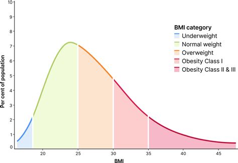 BMI Calculator Chemist2U