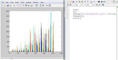 Write A MATLAB Program For Histogram For RGB Image SourceCodePoint