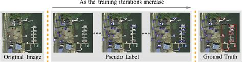 Figure 1 From Semi Supervised Object Detection With Uncurated Unlabeled Data For Remote Sensing
