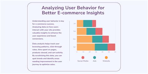 Using E Commerce Data Analytics Platform Analyzing Stripe And