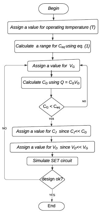 single electron transistor design flowchart download scientific diagram