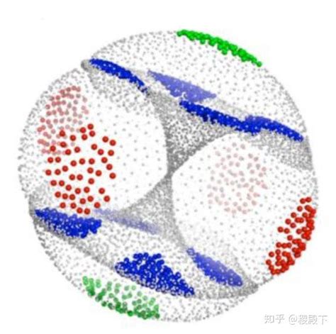 【机器学习】数据降维（dimensionality Reduction） 知乎