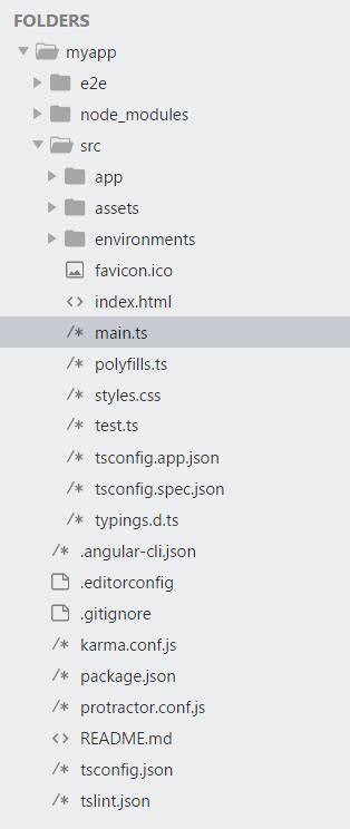 getting started with angular 4 procrastinating for an year i have… by prady doddala