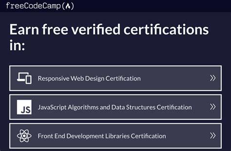 Freecodecamp Vs Codecademy Which Is Better