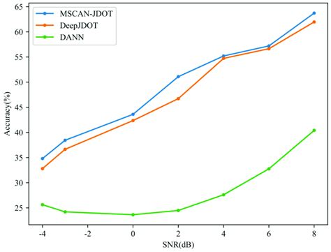 comparison of a c transfer results in noisy environment download