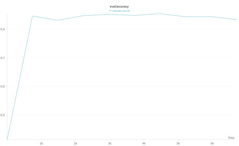 Process Reward Models By Salman Mohammadi And Axolotl Ai