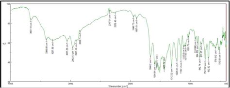 Ftir Spectrum Of Atorvastatin Calcium