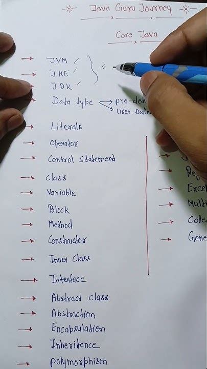 Syllabus Of Core Java Corejava Learnjava Java Devlopment Youtube