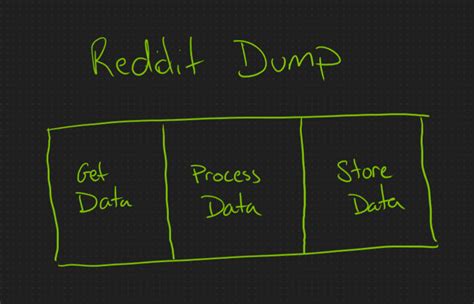 Software Design Patterns Monoliths And Microservices Codingevents