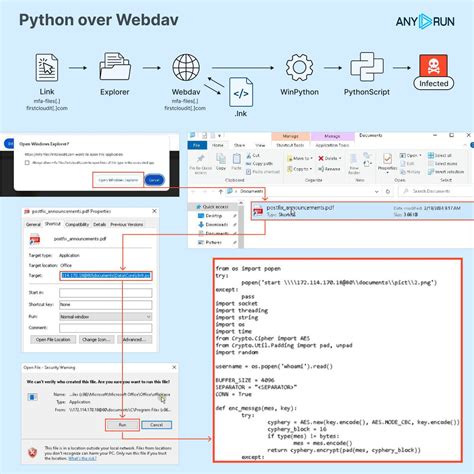 what is python over webdav any run posted on the topic linkedin