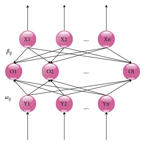 Feedforward Neural Network Model Download Scientific Diagram