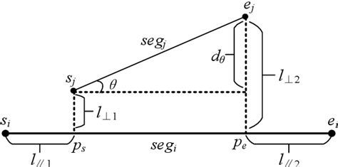 Figure 1 From A Trajectory Outlier Detection Method Based On Variational Auto Encoder