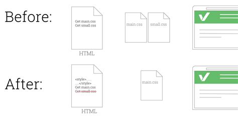 Блокировка рендеринга Css Как это исправить
