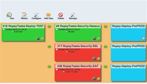 Security Tests In A Jenkins Continuous Delivery Pipeline