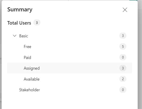 What Is User Summary In Azure Devops Azuredevops Guide