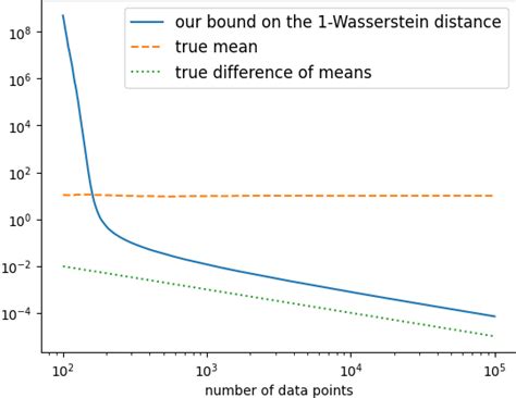 Poisson Likelihood With Gamma Prior And Exponential Data Map Centric Download Scientific