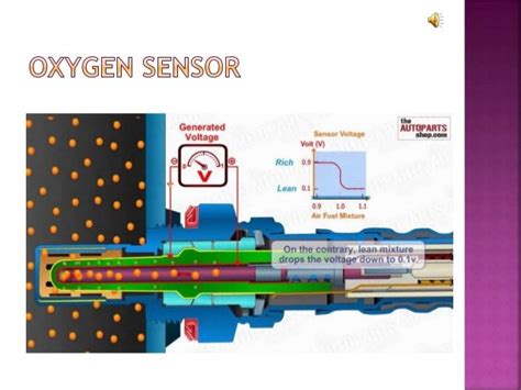 How An Oxygen Sensor Works In An Automobile