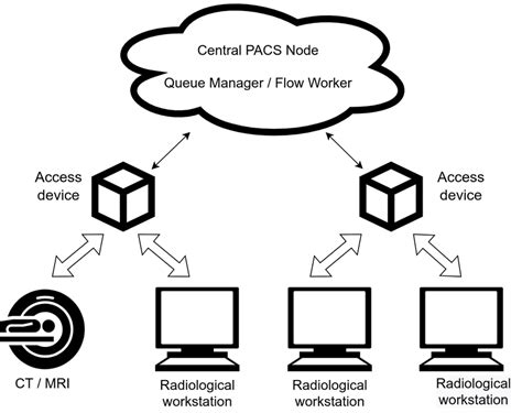 Pacs Diagram Schematic Download Scientific Diagram