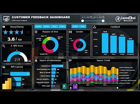 Cree Paneles Interactivos Tableau Informes De Power Bi Y