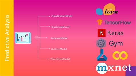 Python For Data Analytics Machine Learning Ai Data Science