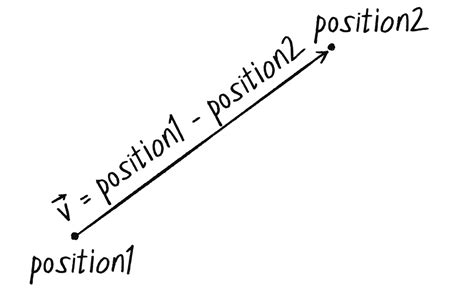 Figure Should Be Position Position Issue Nature Of