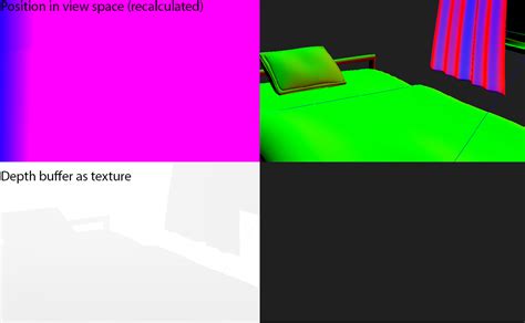 C Calculating Position In View Space From Depth Buffer Texture In DirectX HLSL Stack
