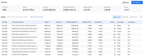 Fiji Import Products Fiji Trade Data Tendata