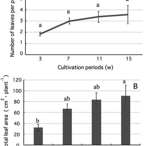 Normalized Spectral Irradiance Of The Metal Halide Lamp Used In This