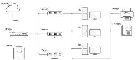 【初心者向け】ネットワーク構成図とは？メリットについて徹底解説！