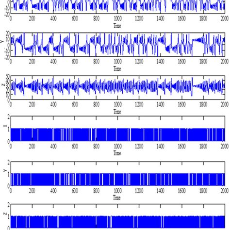 Graphical Illustration Of The Rabbit Algorithm 5 Download