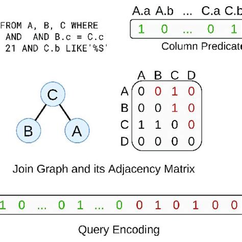 query level encoding download scientific diagram