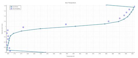 Star Ccm 燃烧计算原理、方法与案例应用8讲 Star Ccm 生热传热 流体基础 多相流 燃烧 动网格 组分输运 仿真秀视频课程