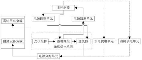 Power Supply System And Method For Boundary Layer Wind Profile Radar Eureka Patsnap
