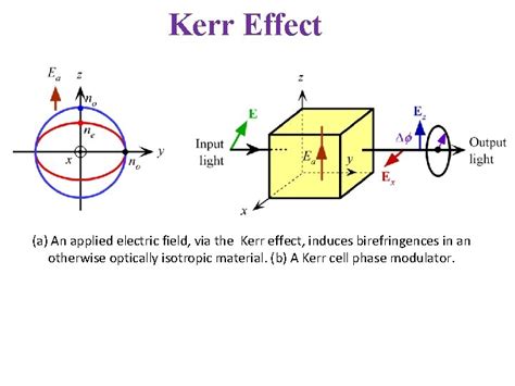Kerr Effect Dn L Kea 2 Kerr Coefficient
