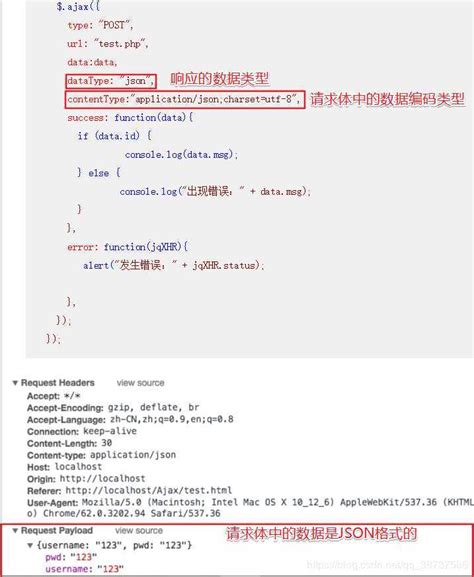 请求数据编码格式及常见content Type规范及解析方式 Csdn博客