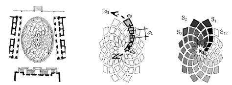 Rotation Patterns Appearing In Wrights Designs A Dihedral Rotation