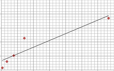 a plot for log c ad versus log c aq in order to determine freundlich
