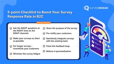 Tanuj Diwan On Linkedin Nps Ces Csat Npssurvey Cessurvey Csatsurvey Customerfeedback