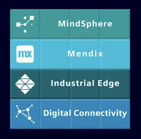 Végtelen Lehetőségek Siemens Industrial Iot Megoldásaival