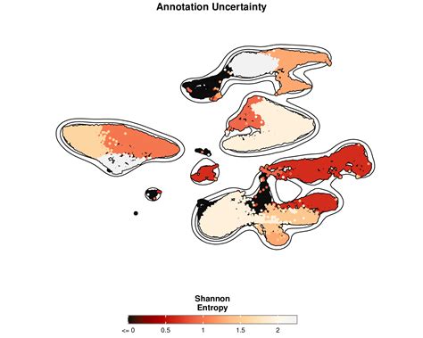 Visualization Guide • Mllmcelltype