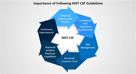 Media Sanitization Policy Governance Risk And Compliance Docs