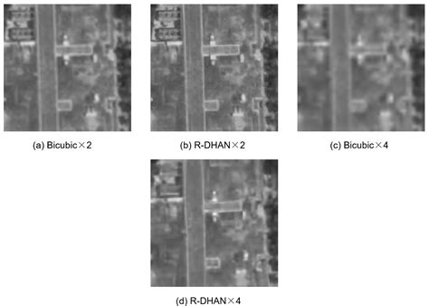 Remote Sensing Image Super Resolution Via Residual Dense Hybrid Attention Network