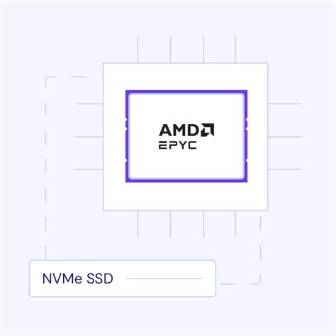 Moodle™ Hosting Solutions Create Your Own Elearning Platform