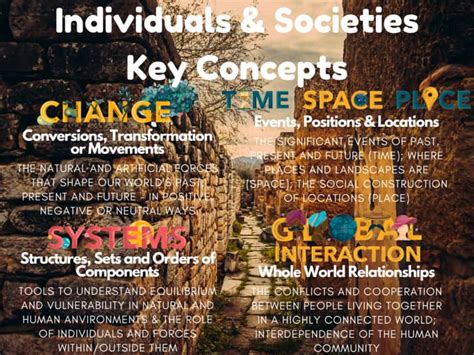 Ib Myp Key Concepts Individuals And Societies Poster By Ib Avid Crazy