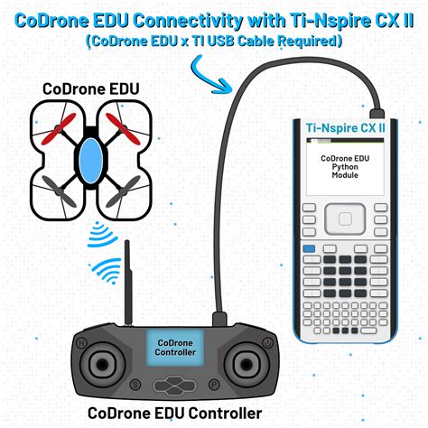 Codrone Edu Carrying Case